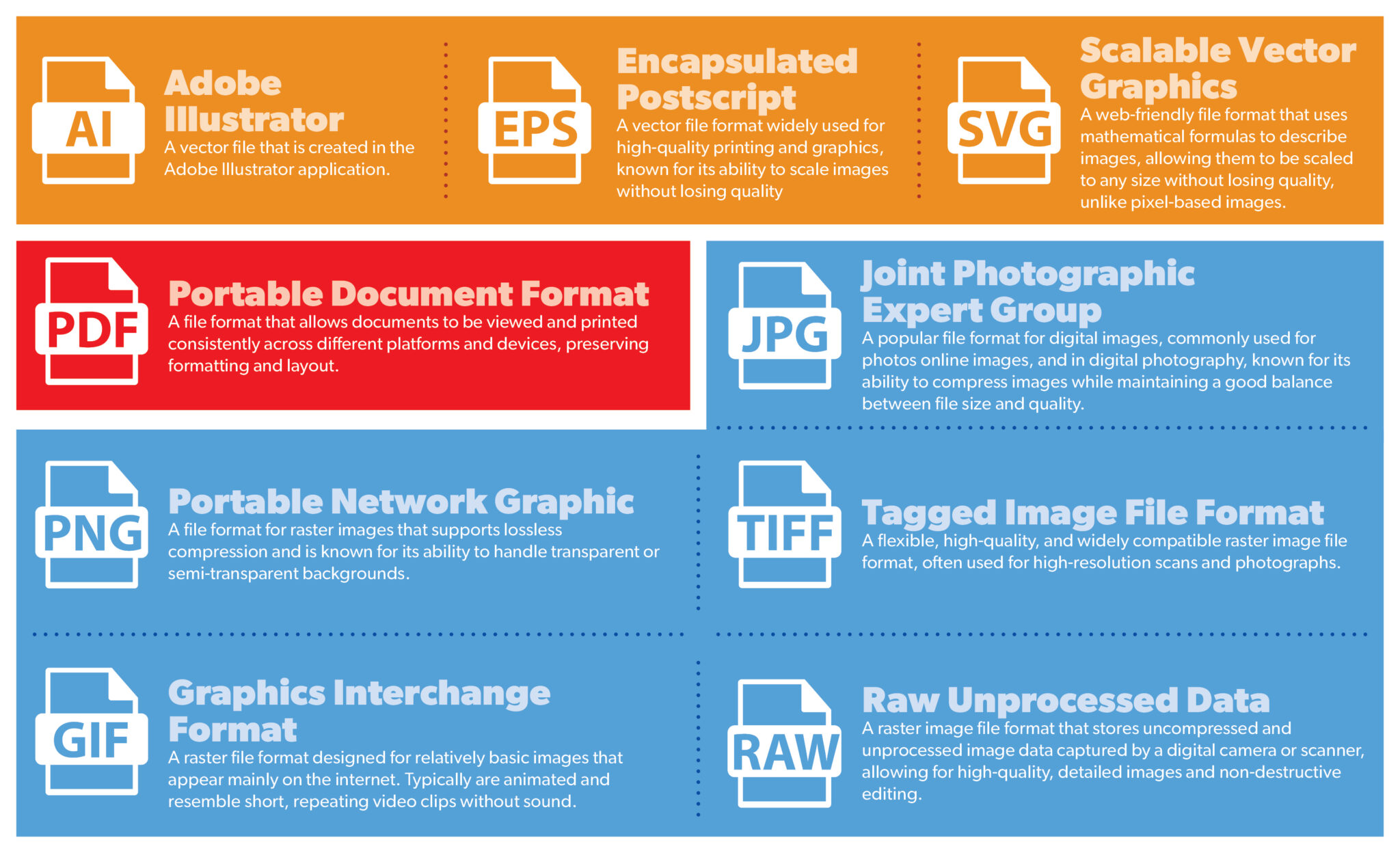 Your Guide to The Best File Type For Printing - Little Mountain Printing