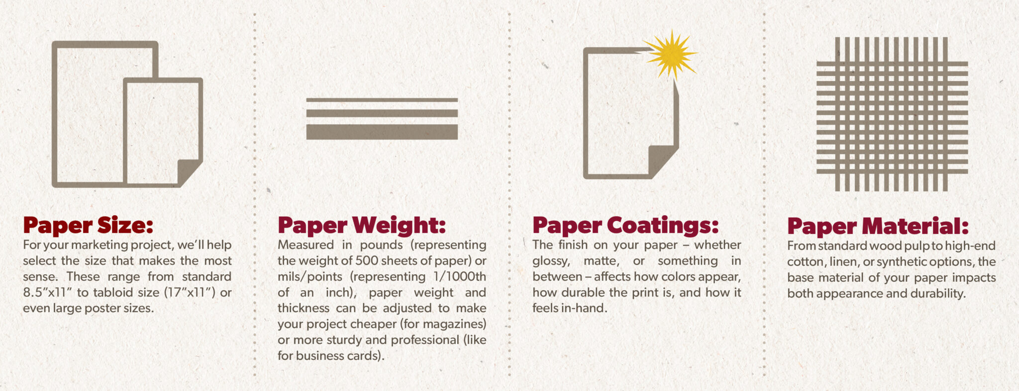 A Quick Guide to The Many Types Of Paper for Printing - Little Mountain ...